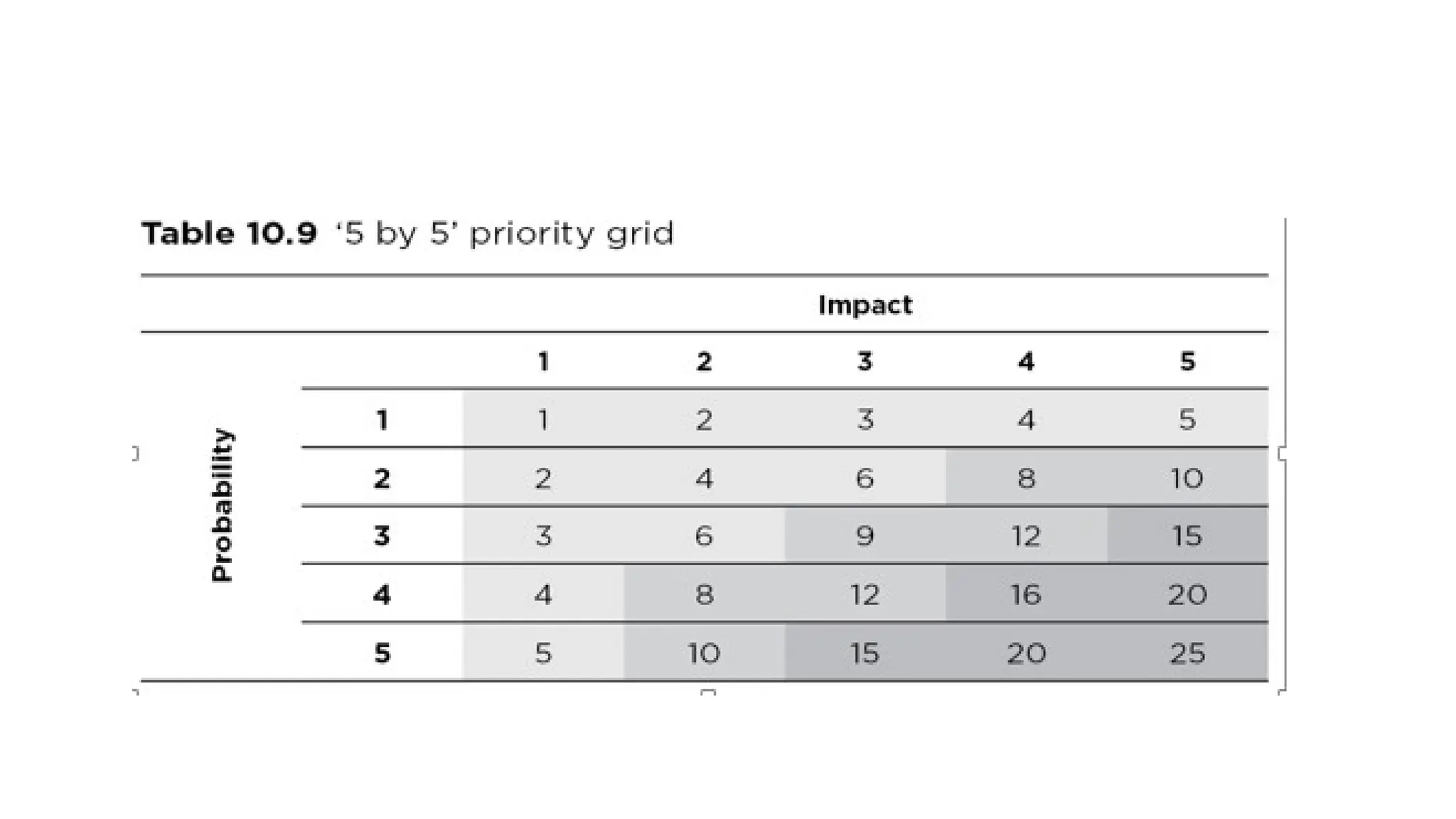 risk management principles in project management | PPTX