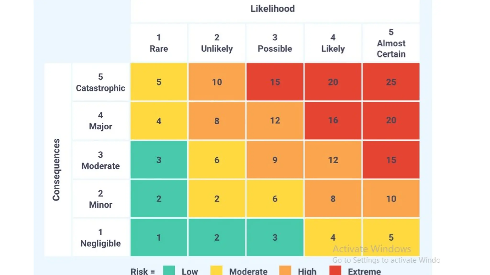 risk management principles in project management | PPTX