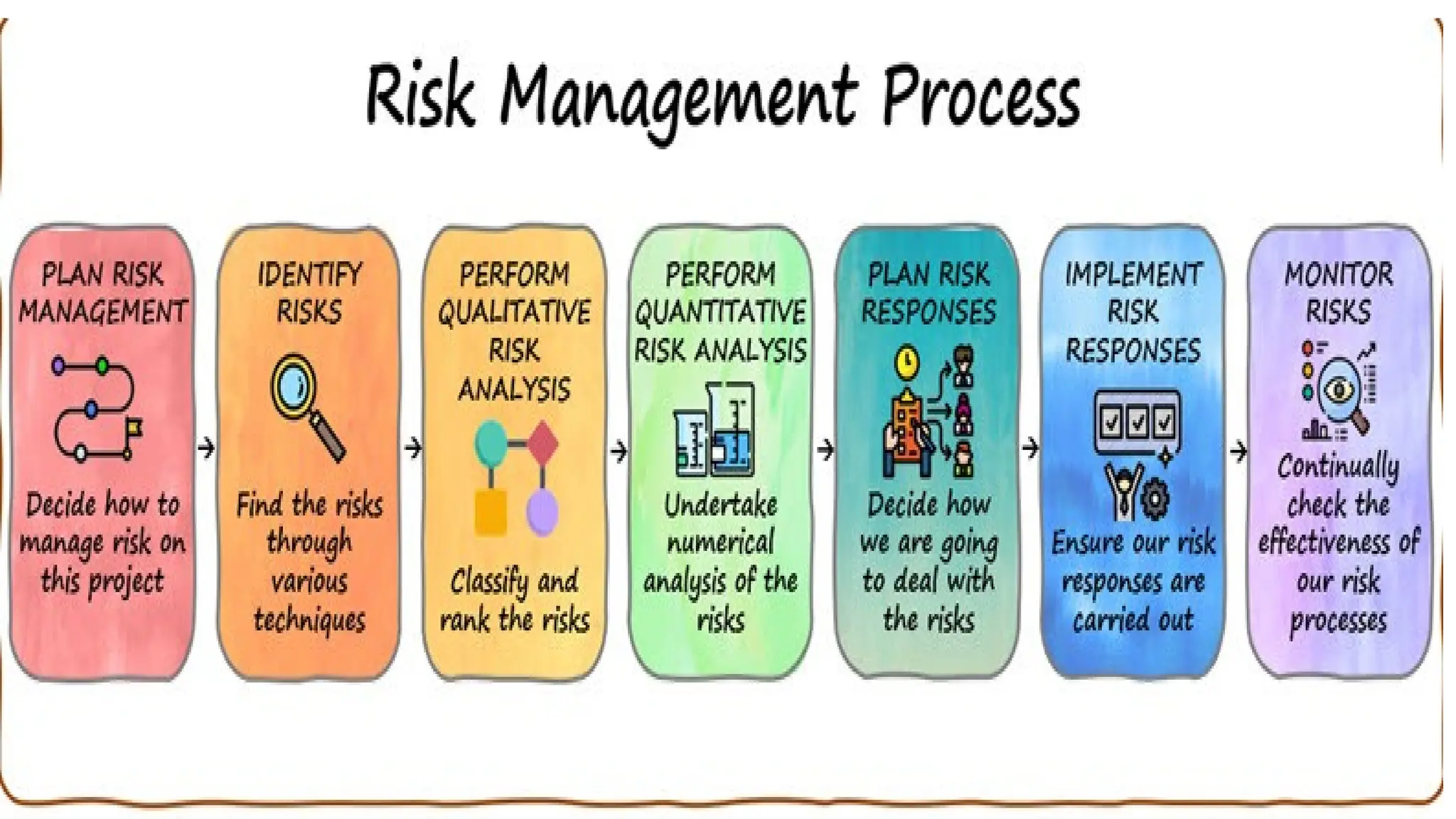 risk management principles in project management | PPTX