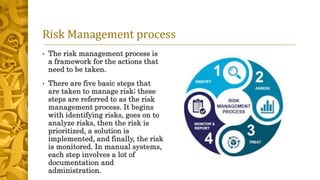 Risk Management process.pptx