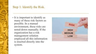 Risk Management process.pptx