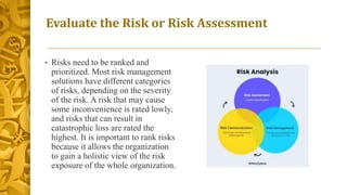 Risk Management process.pptx