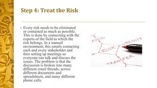 Risk Management process.pptx