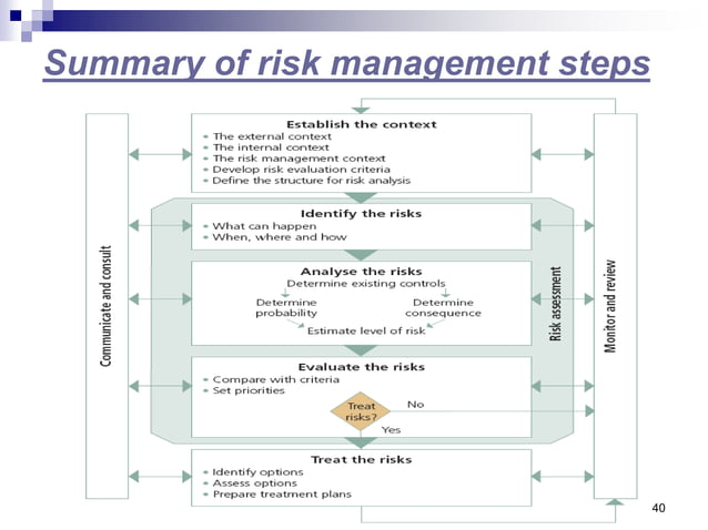 riskmanagementprocess-230713145431-78585c84.ppt
