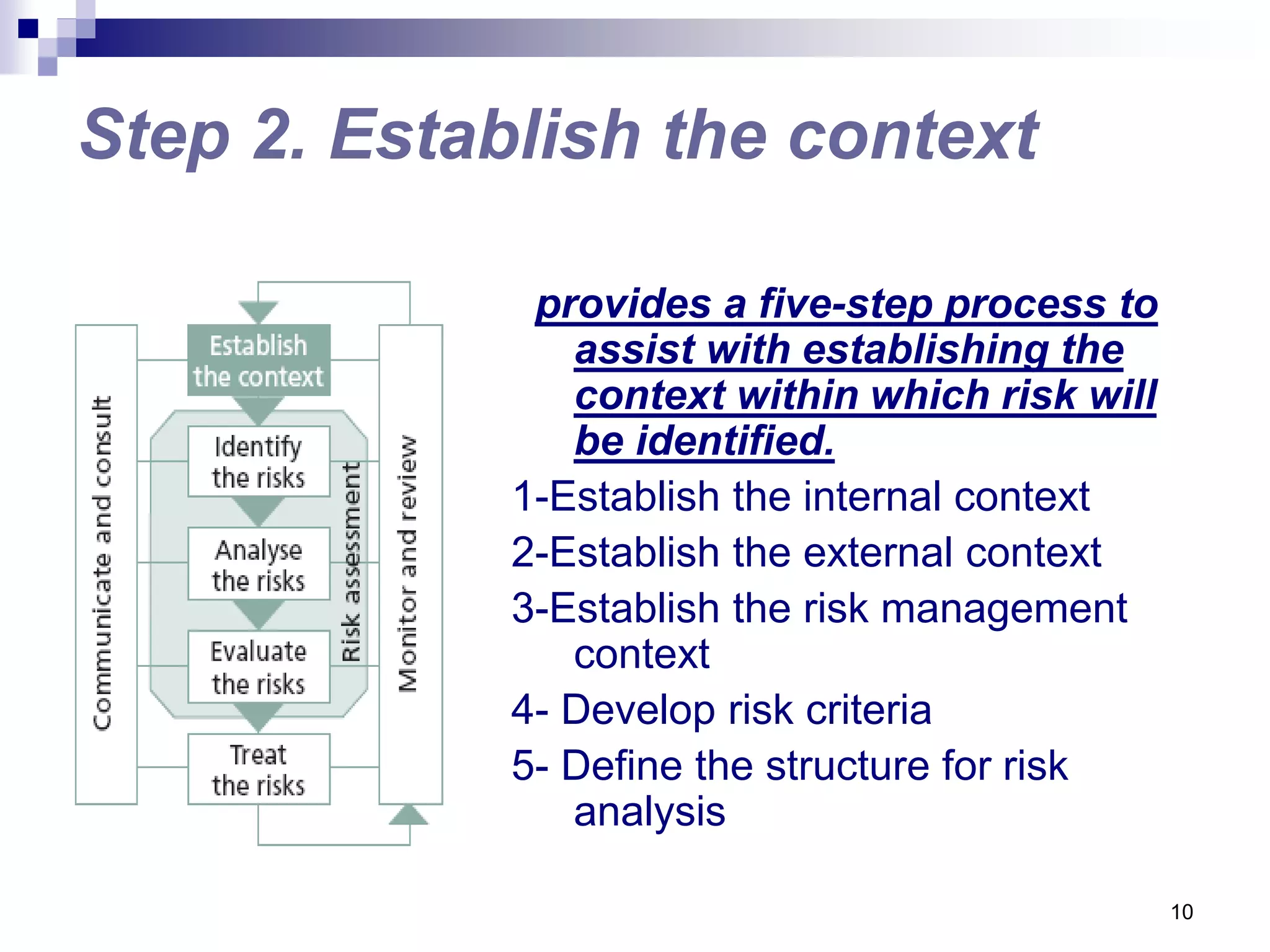 Risk Management Process.ppt