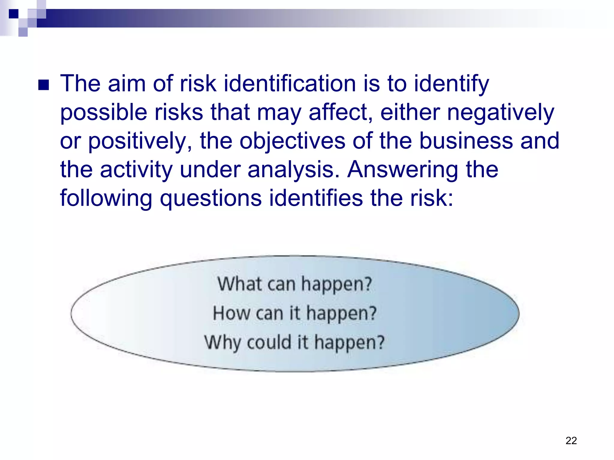 Risk Management Process.ppt