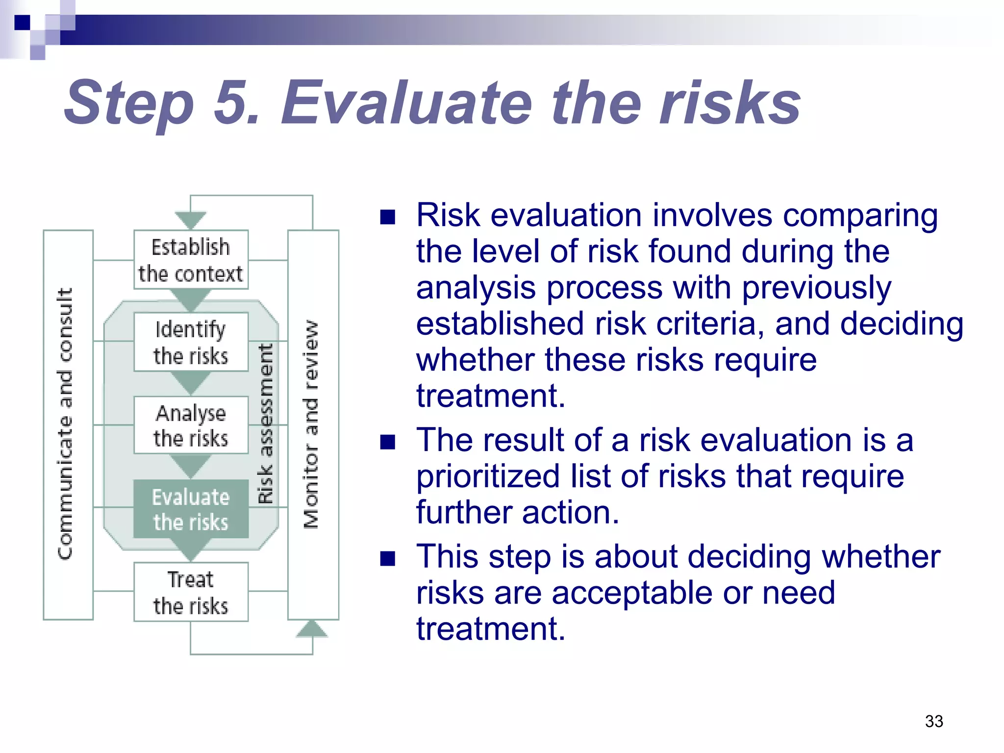 Risk Management Process.ppt