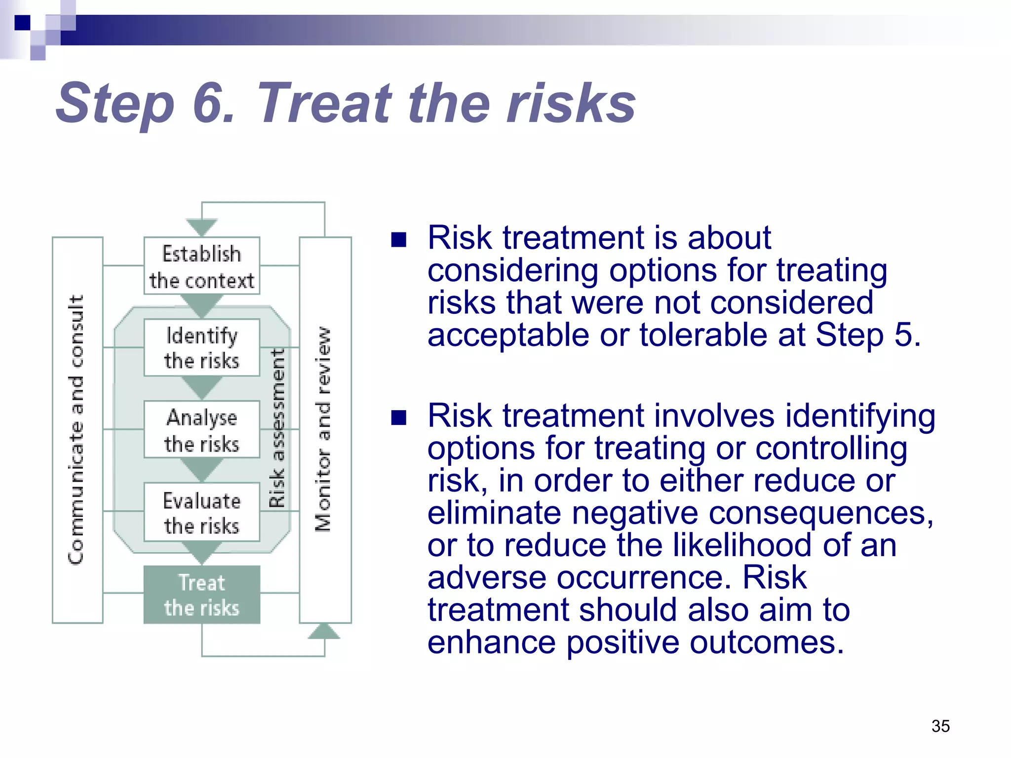 Risk Management Process.ppt