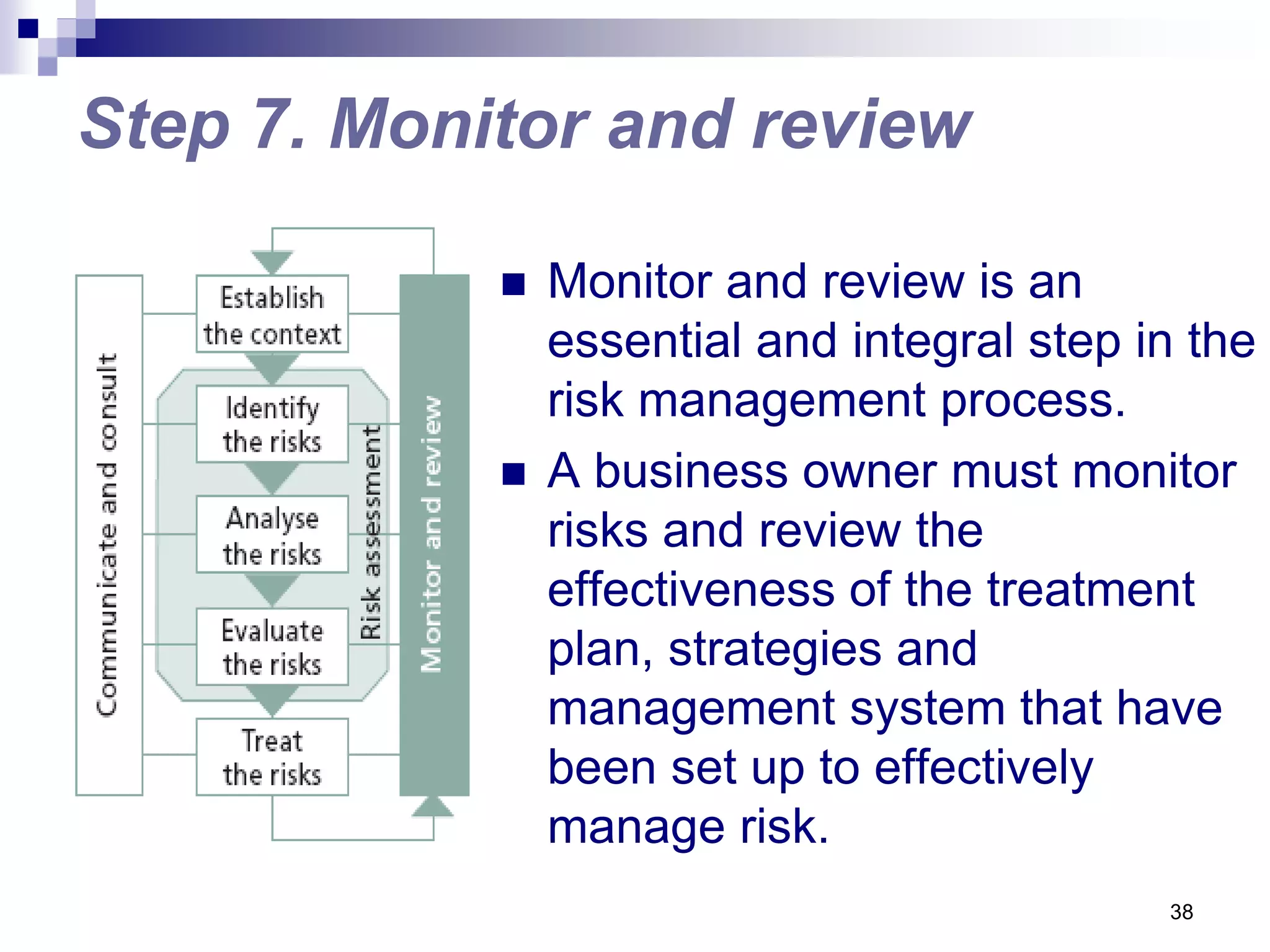 Risk Management Process.ppt
