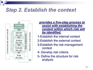 Risk Management Process.ppt