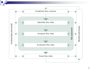Risk Management Process.ppt