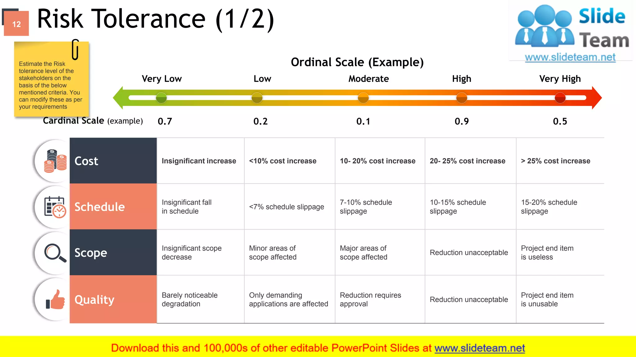 Risk Management Process And Procedures PowerPoint Presentation Slides | PDF