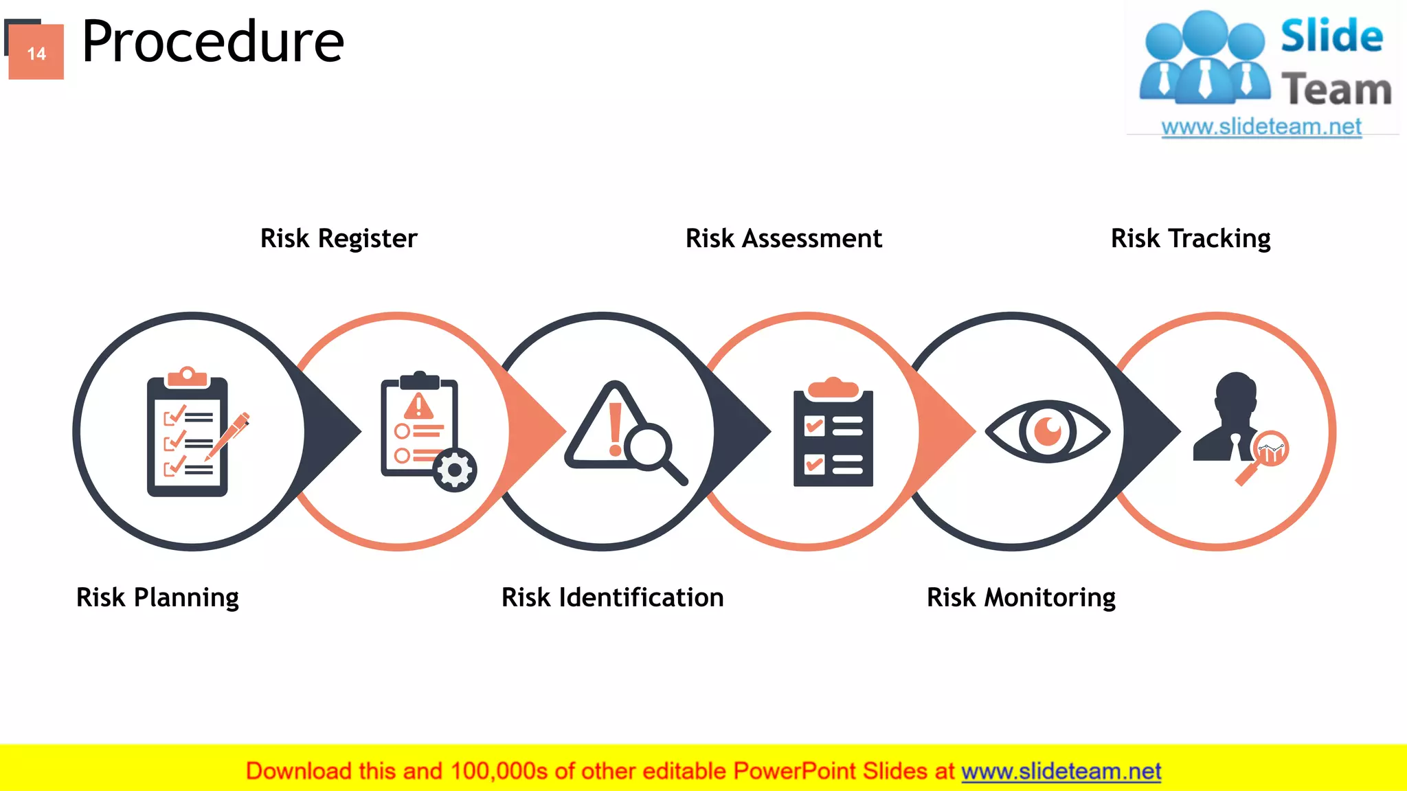 Risk Management Process And Procedures PowerPoint Presentation Slides | PDF