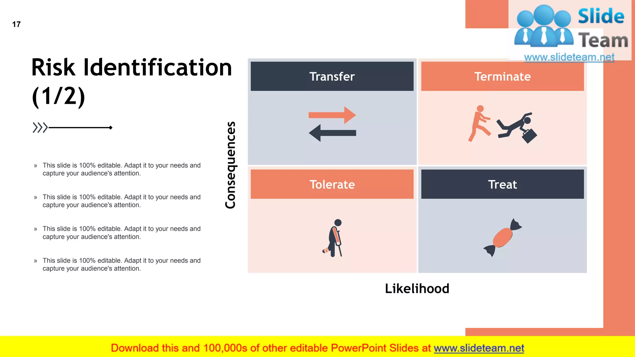 Risk Management Process And Procedures PowerPoint Presentation Slides | PDF
