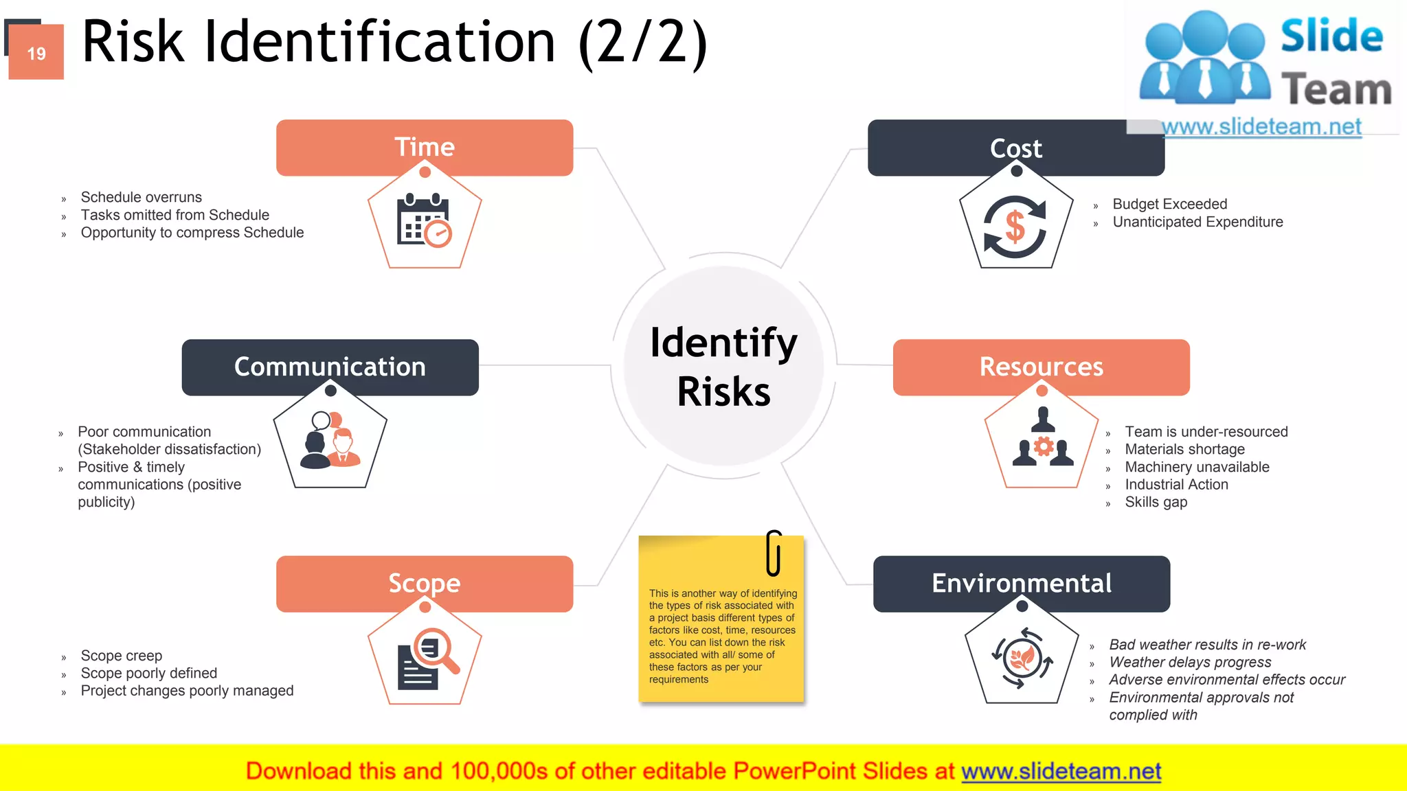 Risk Management Process And Procedures PowerPoint Presentation Slides | PDF