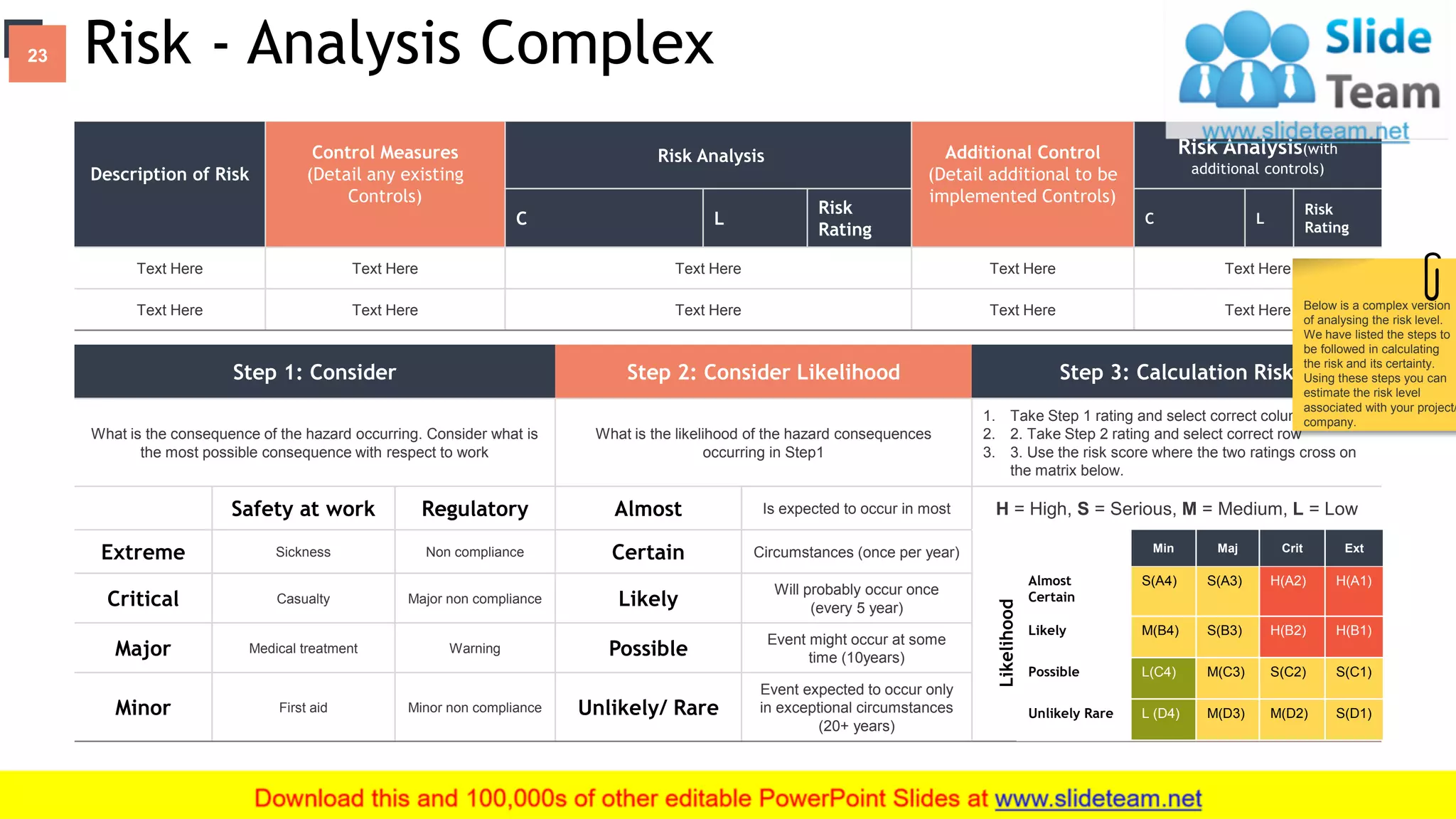 Risk Management Process And Procedures PowerPoint Presentation Slides | PDF