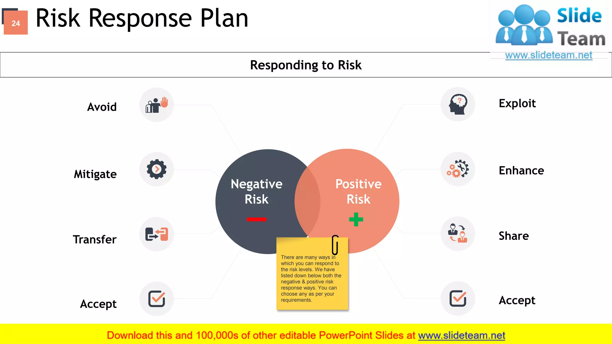 Risk Management Process And Procedures PowerPoint Presentation Slides | PDF