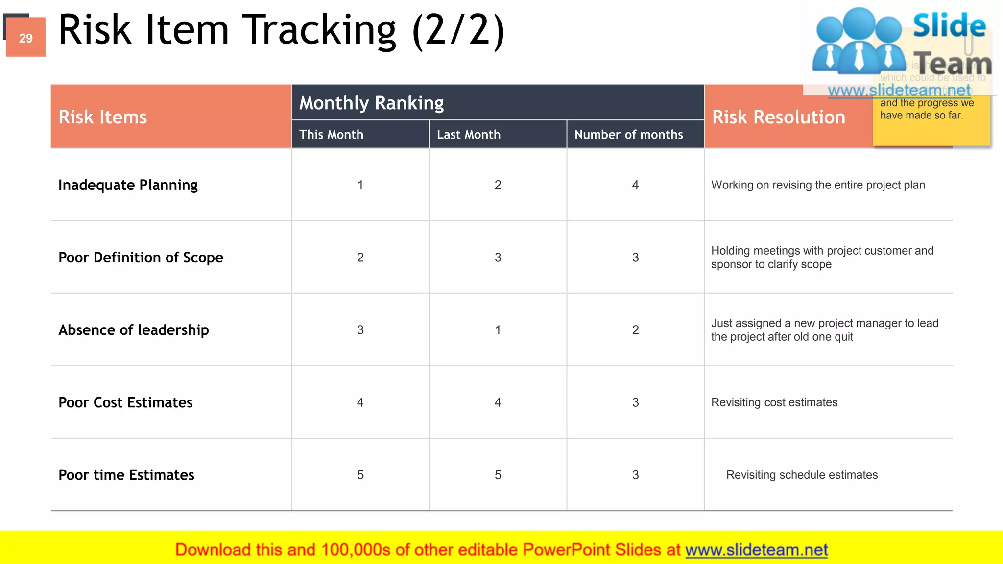Risk Management Process And Procedures PowerPoint Presentation Slides | PDF