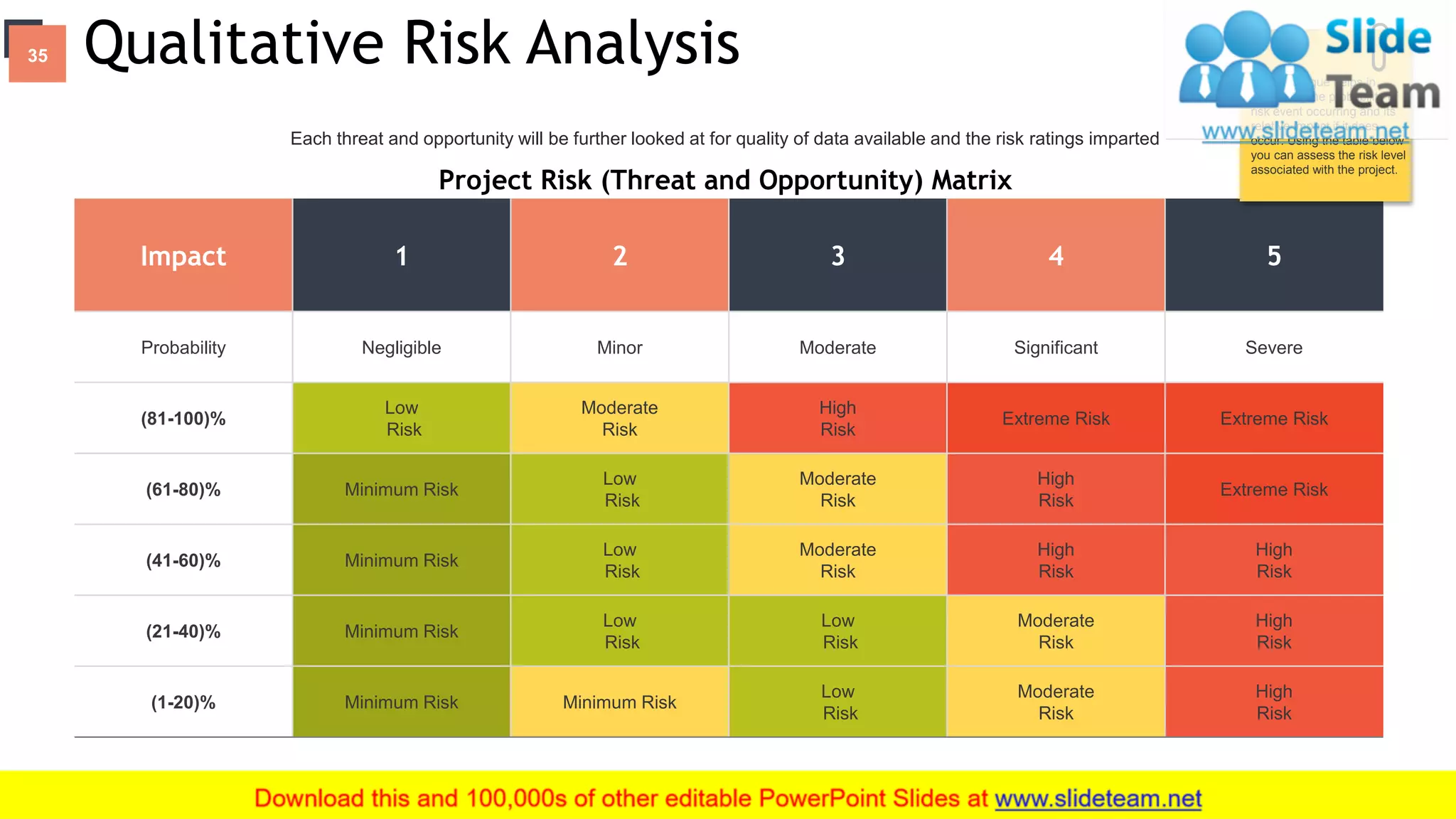 Risk Management Process And Procedures PowerPoint Presentation Slides | PDF