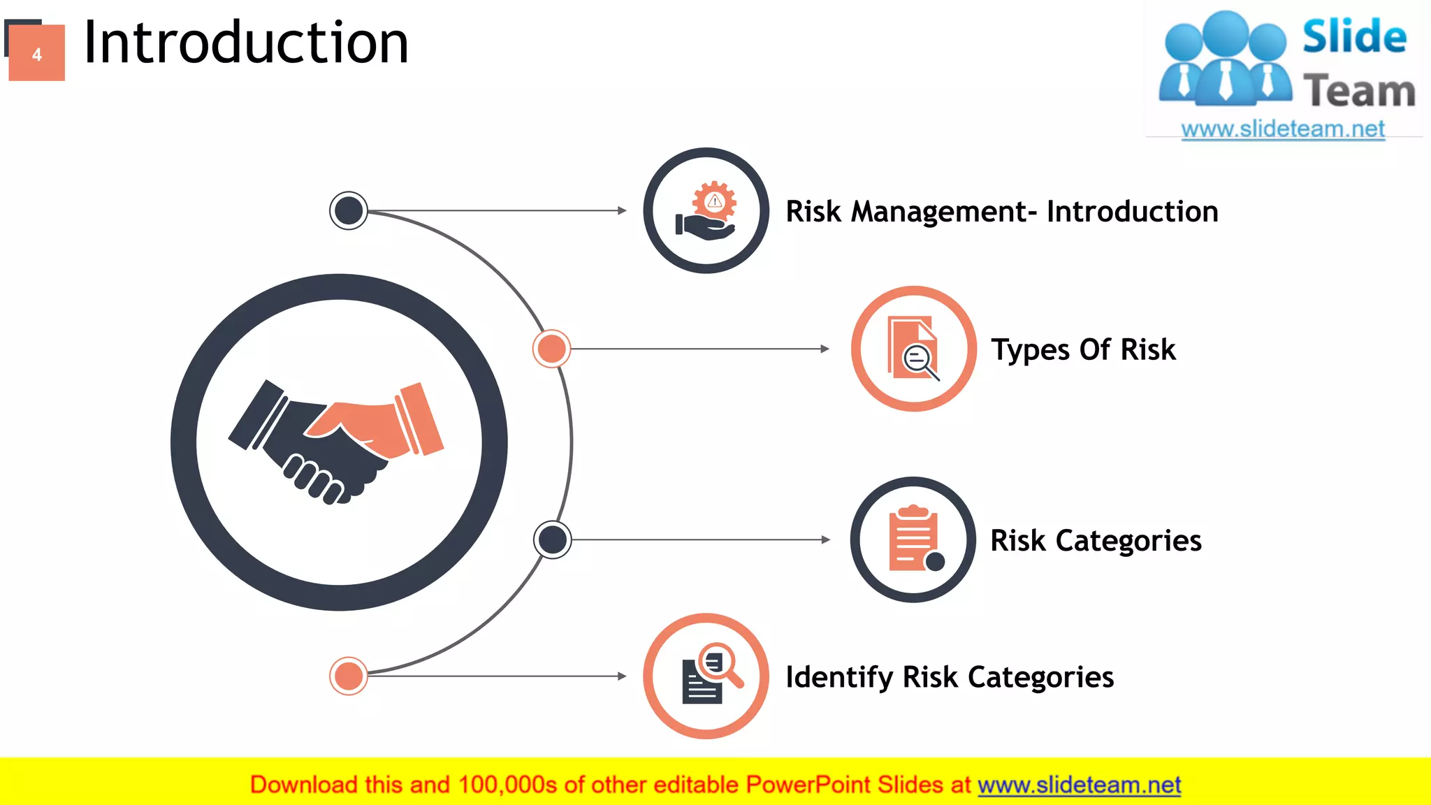 Risk Management Process And Procedures PowerPoint Presentation Slides | PDF