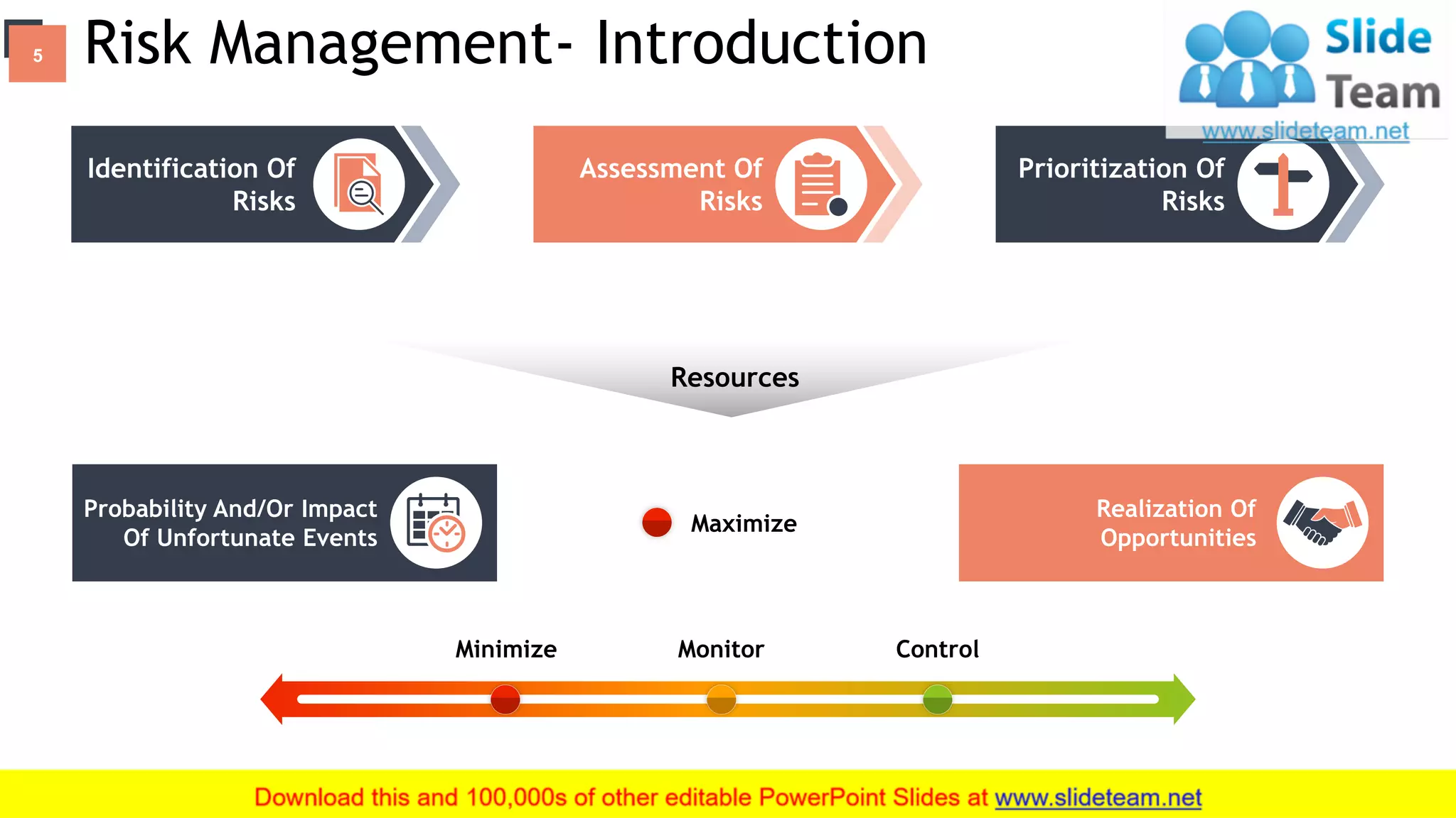 Risk Management Process And Procedures PowerPoint Presentation Slides | PDF