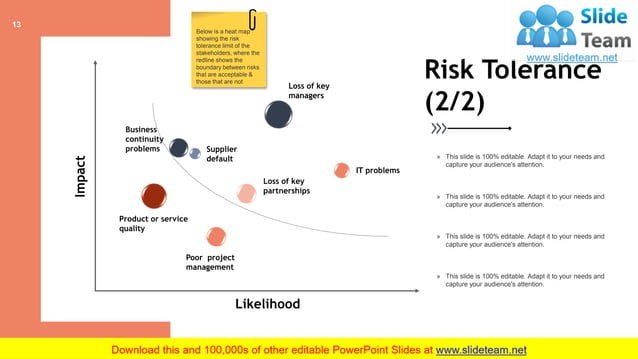 Risk Management Process And Procedures PowerPoint Presentation Slides | PDF
