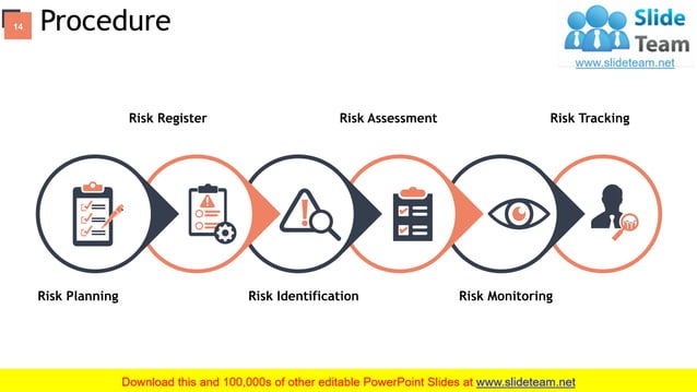 Risk Management Process And Procedures PowerPoint Presentation Slides | PDF