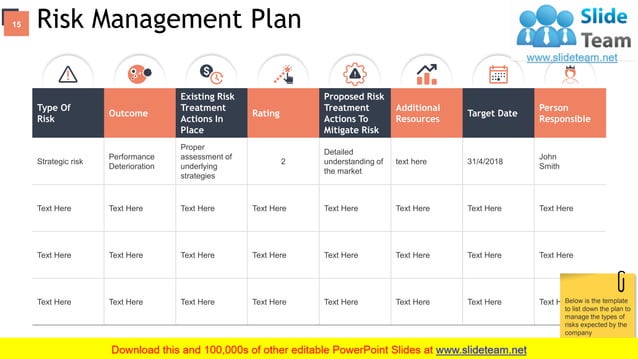 Risk Management Process And Procedures PowerPoint Presentation Slides | PDF