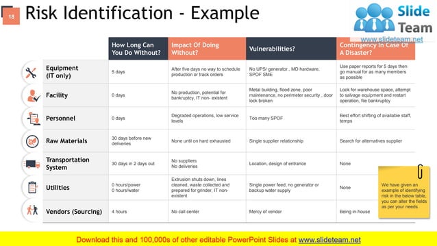 Risk Management Process And Procedures PowerPoint Presentation Slides | PDF