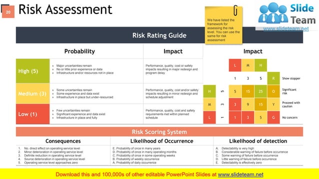 Risk Management Process And Procedures PowerPoint Presentation Slides | PDF