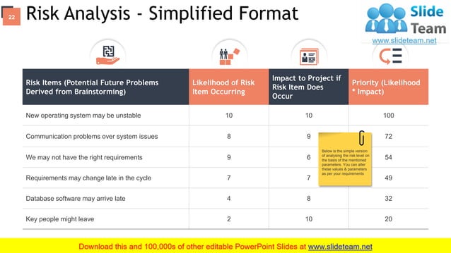 Risk Management Process And Procedures PowerPoint Presentation Slides | PDF