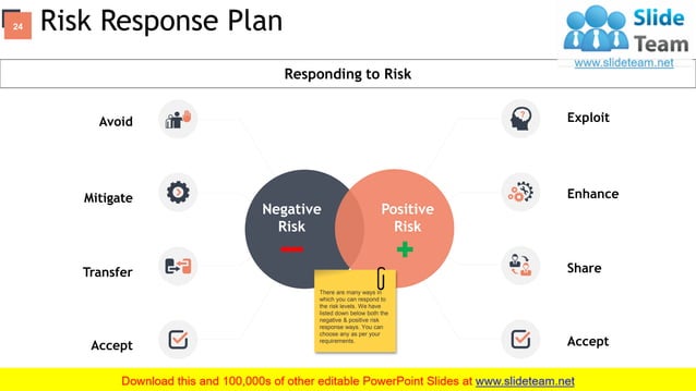 Risk Management Process And Procedures PowerPoint Presentation Slides | PDF