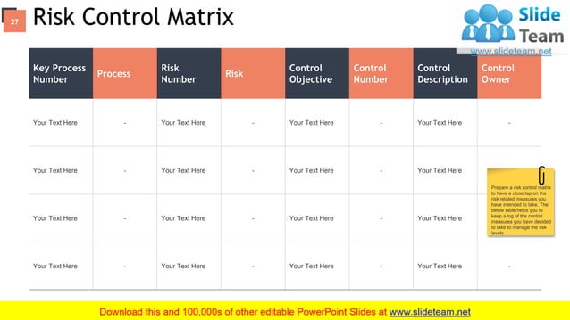 Risk Management Process And Procedures PowerPoint Presentation Slides | PDF