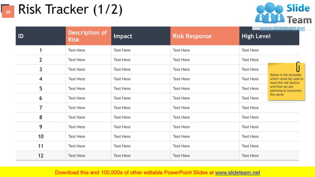 Risk Management Process And Procedures PowerPoint Presentation Slides | PDF