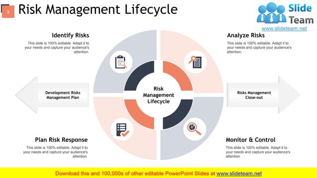 Risk Management Process And Procedures PowerPoint Presentation Slides | PDF