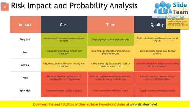 Risk Management Process And Procedures PowerPoint Presentation Slides | PDF