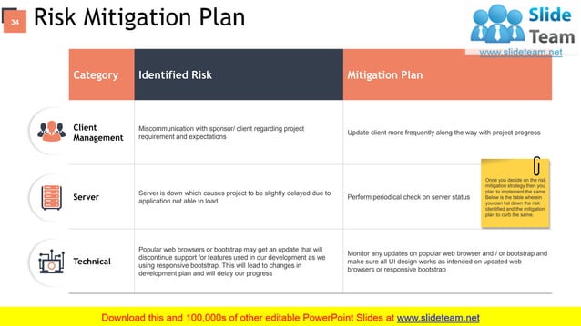 Risk Management Process And Procedures PowerPoint Presentation Slides | PDF