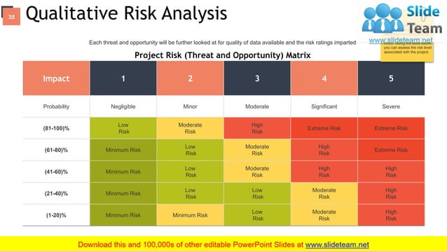 Risk Management Process And Procedures PowerPoint Presentation Slides | PDF