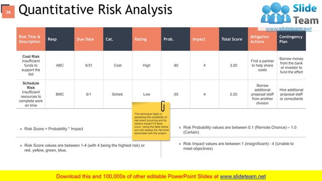 Risk Management Process And Procedures PowerPoint Presentation Slides | PDF