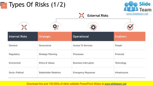 Risk Management Process And Procedures PowerPoint Presentation Slides | PDF