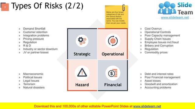 Risk Management Process And Procedures PowerPoint Presentation Slides | PDF