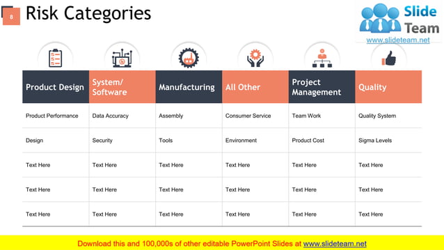 Risk Management Process And Procedures PowerPoint Presentation Slides | PDF