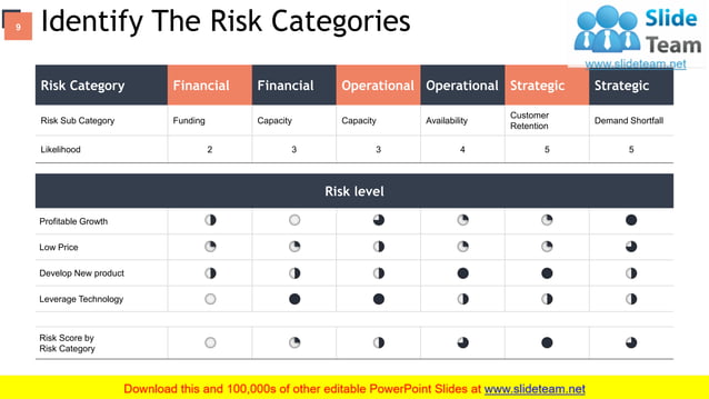 Risk Management Process And Procedures PowerPoint Presentation Slides | PDF