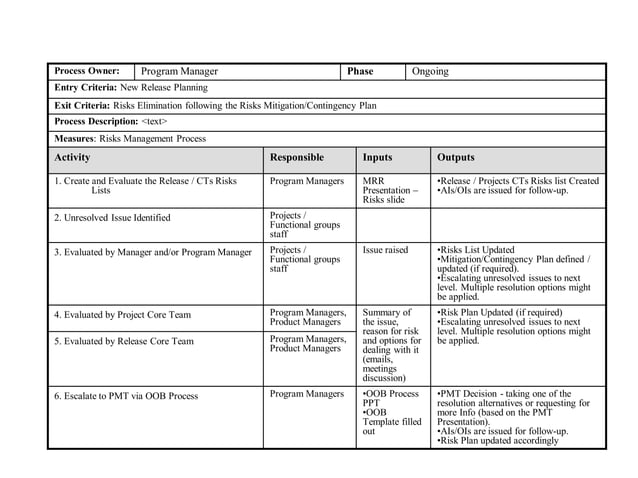 Risk management process diagram