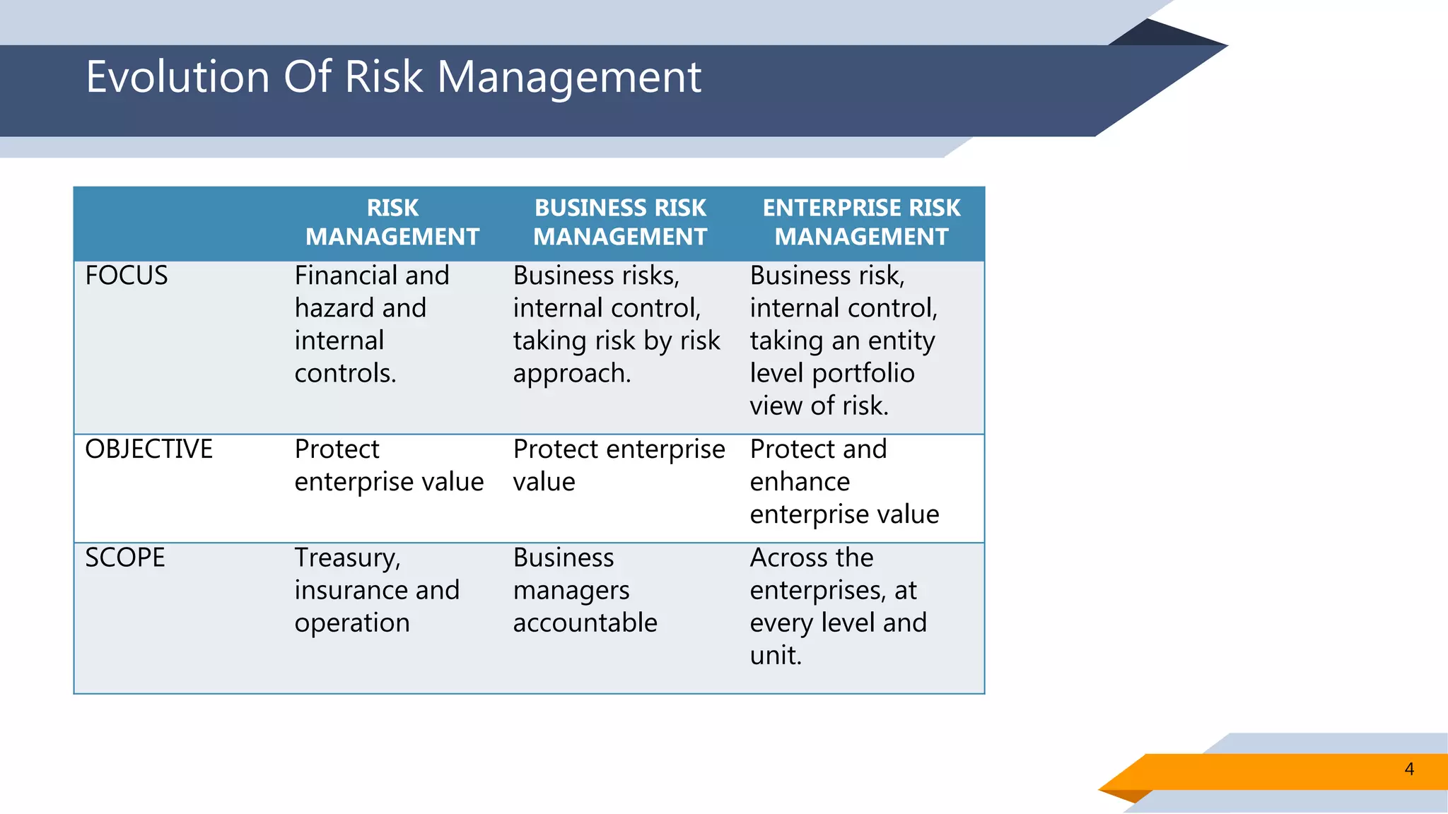 Risk Management Process in Islamic Banks | PPTX