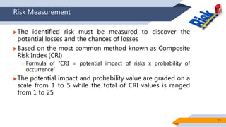 Risk Management Process in Islamic Banks | PPT
