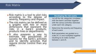 Risk Management Process in Islamic Banks | PPT