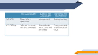 Risk Management Process in Islamic Banks | PPT