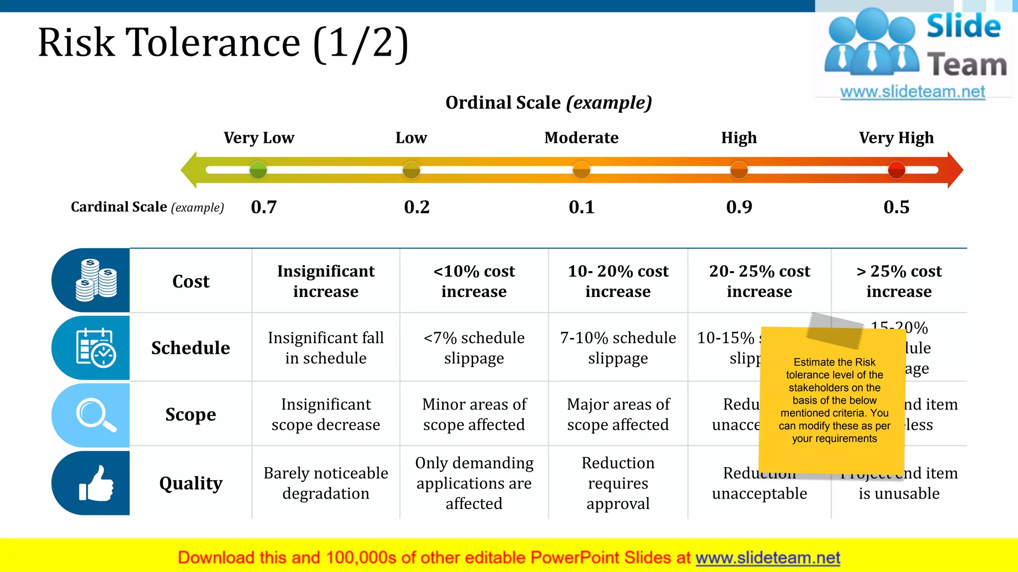 Risk Management Process Steps PowerPoint Presentation Slides | PDF