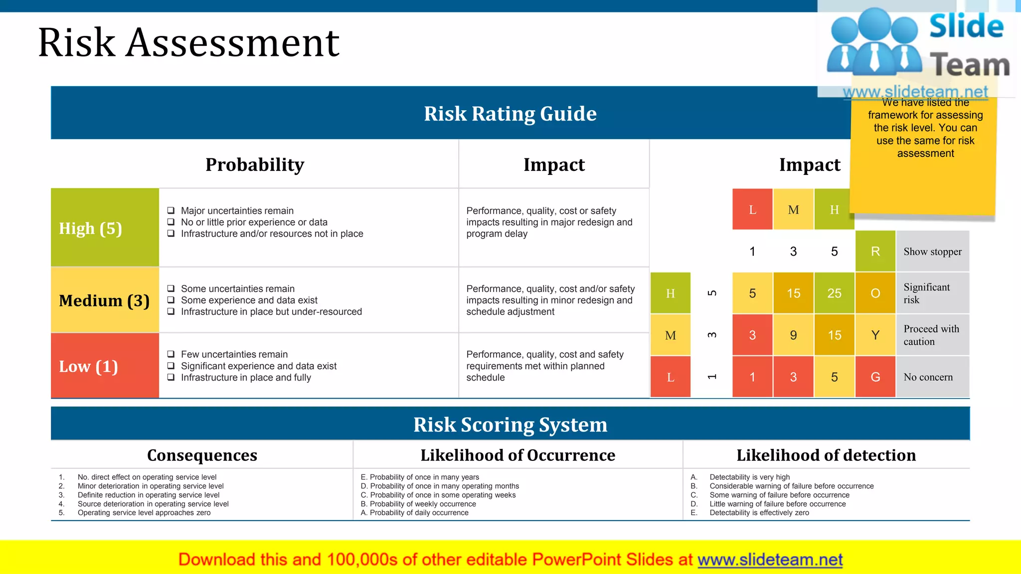 Risk Management Process Steps PowerPoint Presentation Slides | PDF